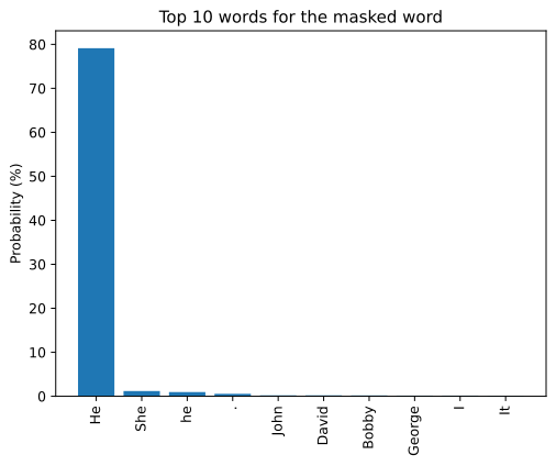 GitHub - abdulbb/BIAS-Bias-In-AI-S: In this notebook we will have a look how one can see how a ...