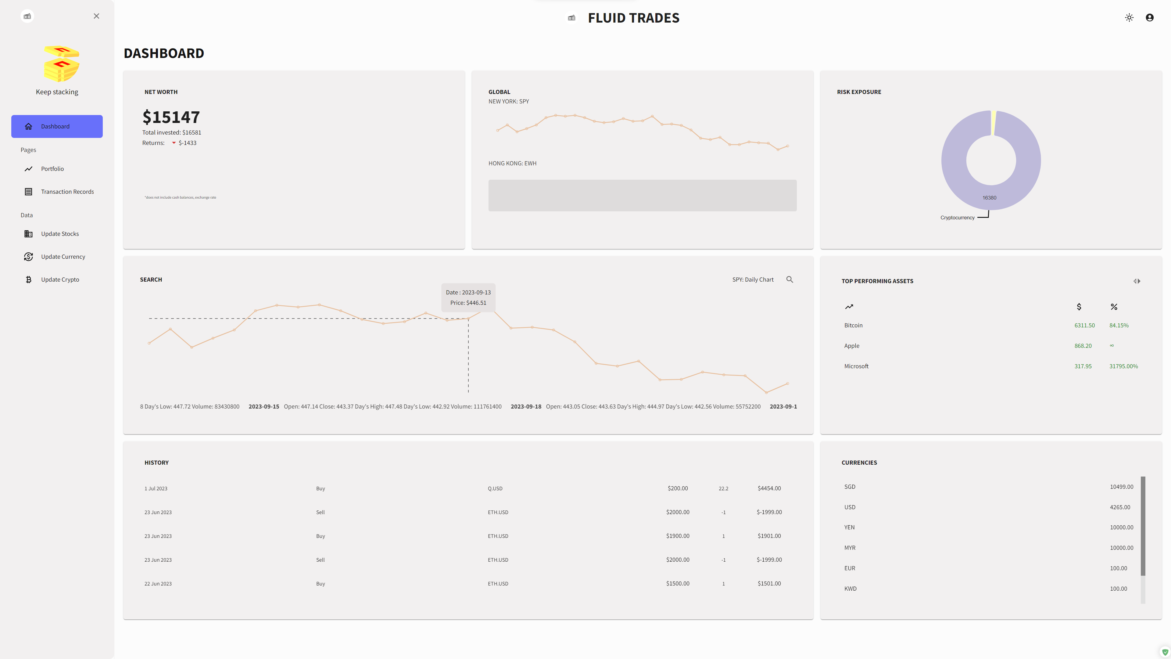 Github Ryanlimdx Fluidtrades
