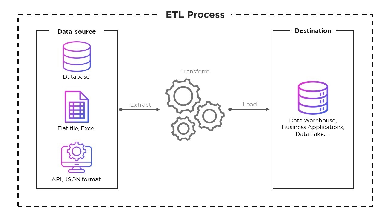 GitHub MartinO32 QG DataProcess
