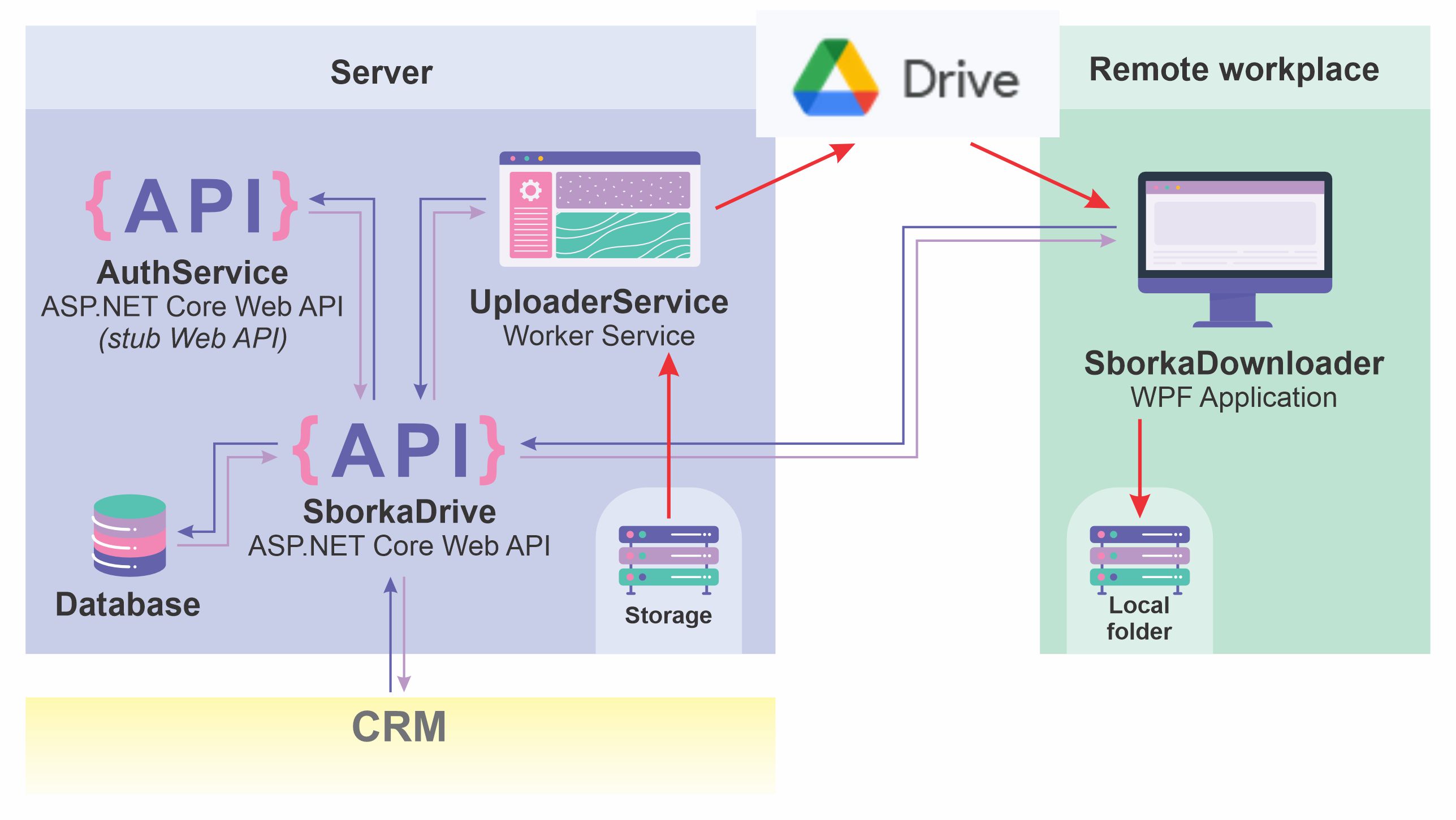 GitHub - Tulinkov/FileSharingSystem: File sharing subsystem