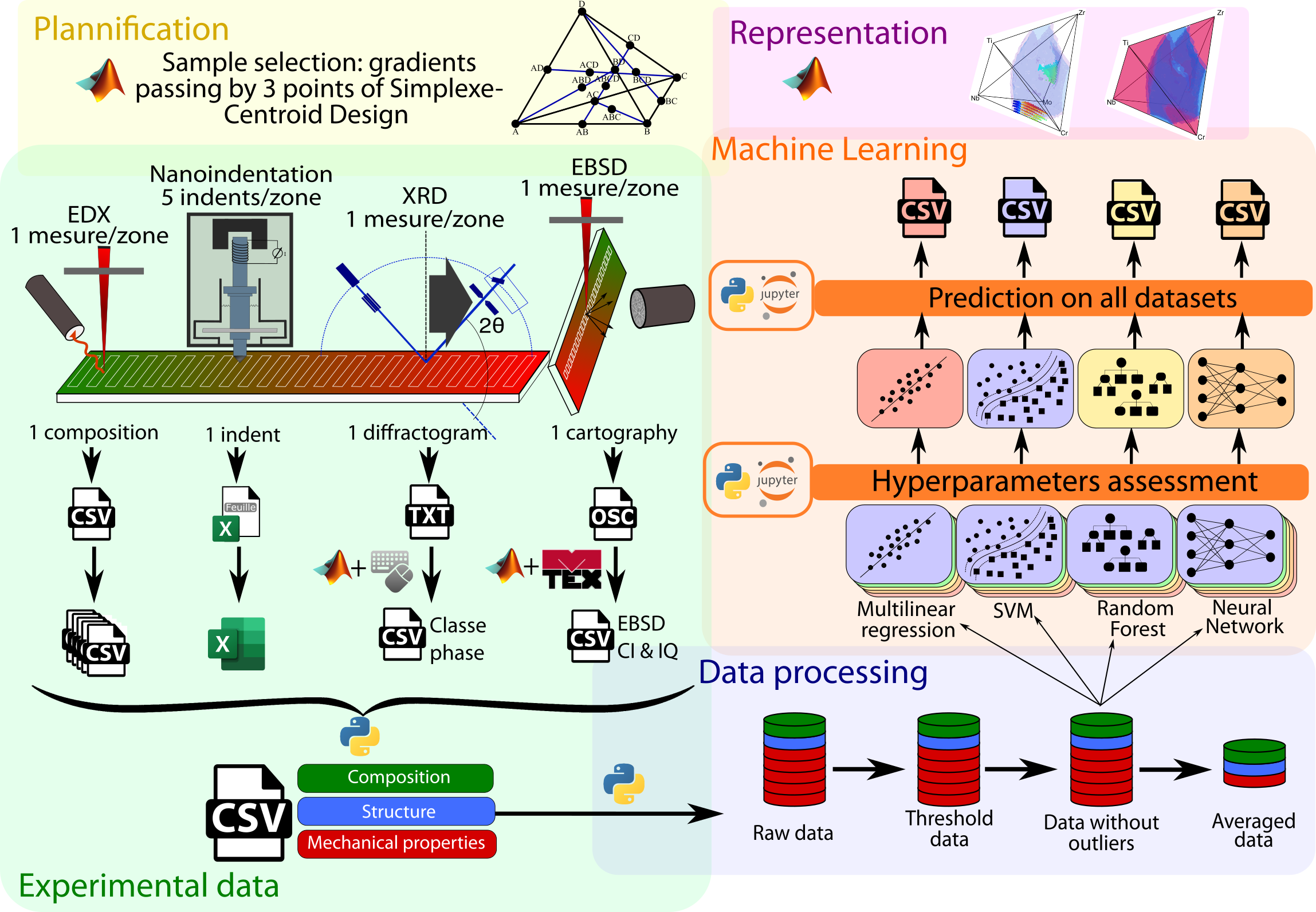GitHub - Raphael-Boichot/Accelerated-exploration-of-multinary-systems ...