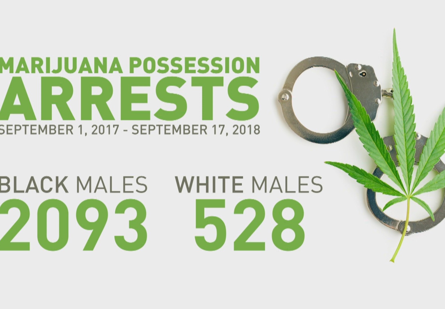GitHub - AsifIkbal1/Arrests-for-Marijuana-Possession: Arrests for Marijuana Possession