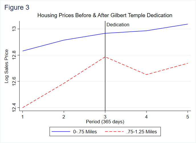 GitHub - ChaMatNel/temple_construction_on_housing_prices: This repository contains the STATA ...
