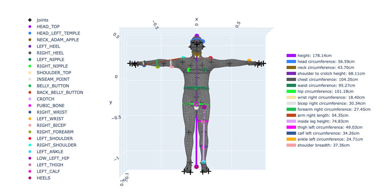 GitHub DavidBoja SMPL Anthropometry Measure The SMPL Body Model