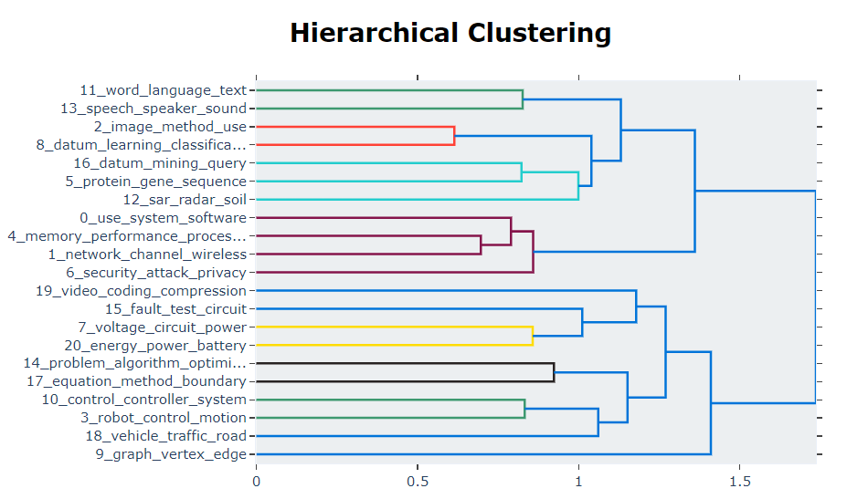 GitHub - AsifIkbal1/Abstract-Clustering-for-Scientific-Paper-Insights: Abstract Clustering for ...