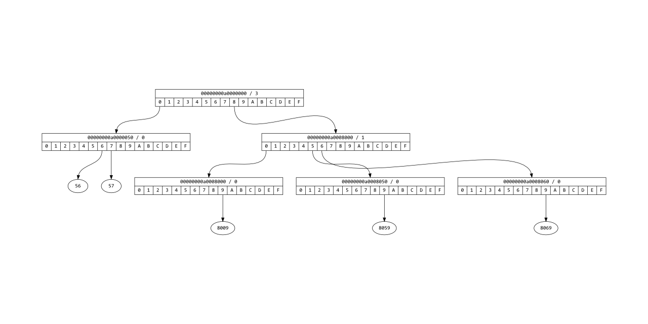 GitHub - billziss-gh/imap: Integer Map Data Structure