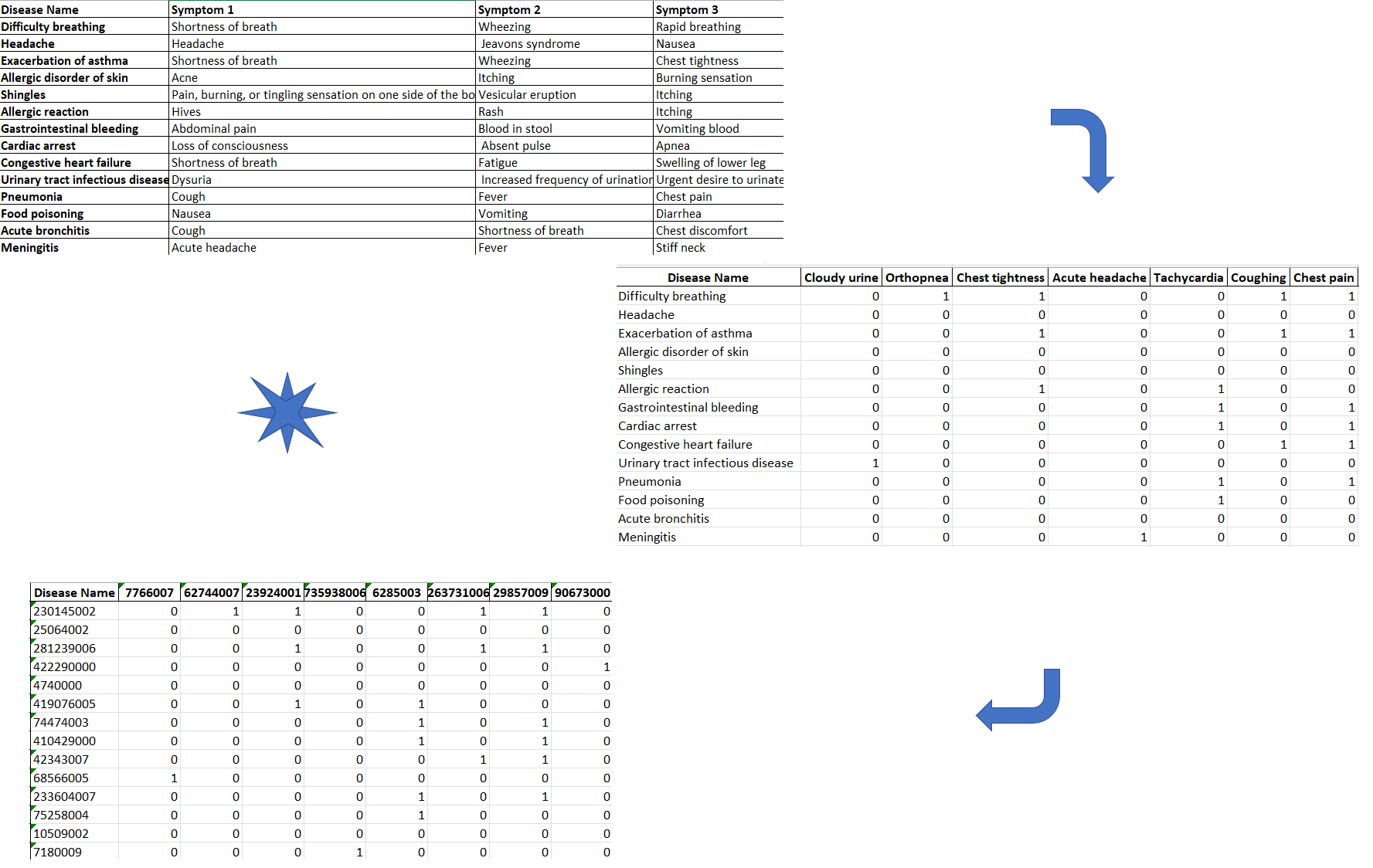medical-encode · GitHub Topics · GitHub medical-encode · GitHub Topics · GitHub