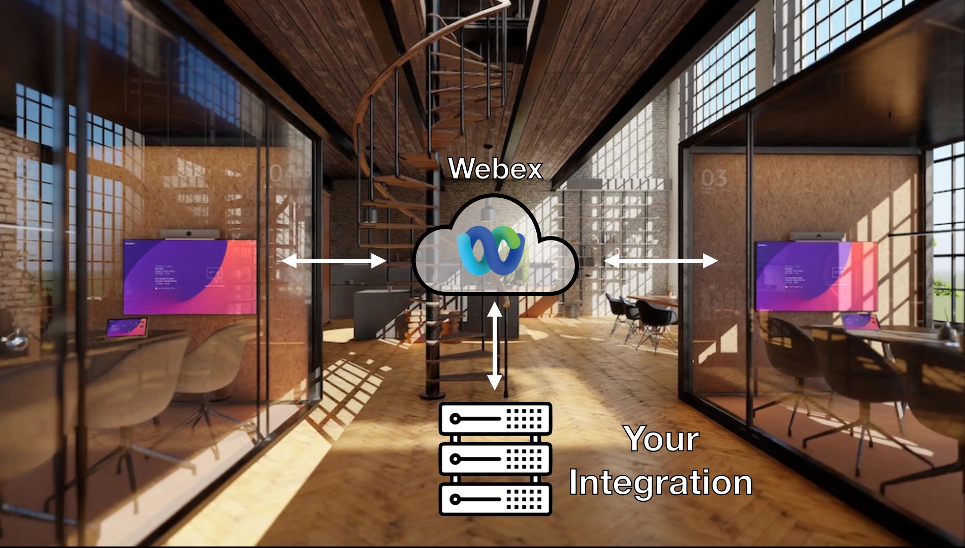 GitHub - cisco-ce/workspace-integrations-java: Java SDK for Webex workspace integrations