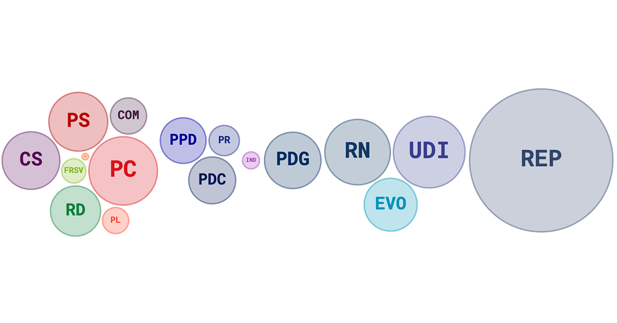 GitHub - dataista-studio/pacto-unico-izquierda-consejo-constitucional