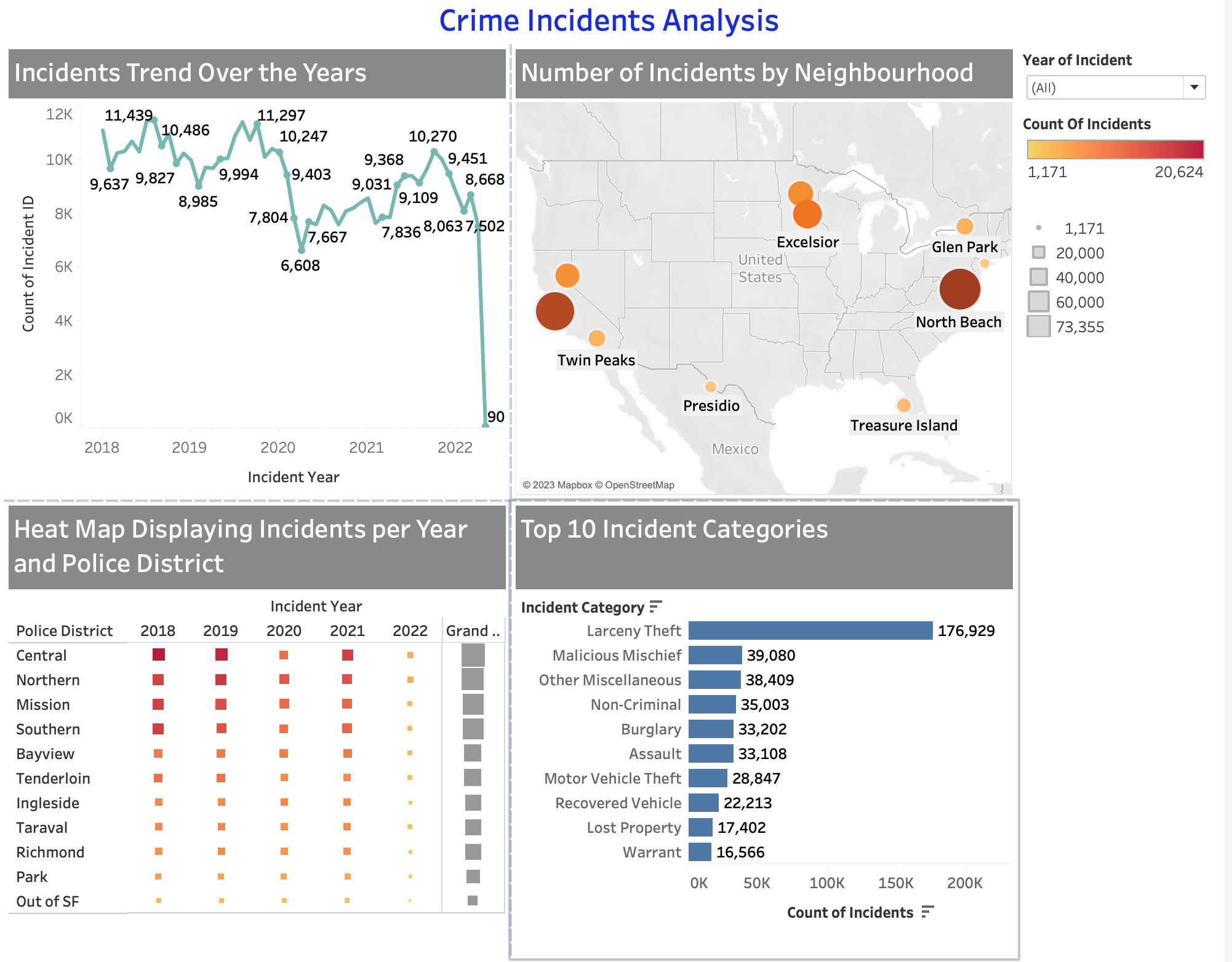 GitHub - OmkarS12/Crime-Rate-in-SF-Tableau-Analysis