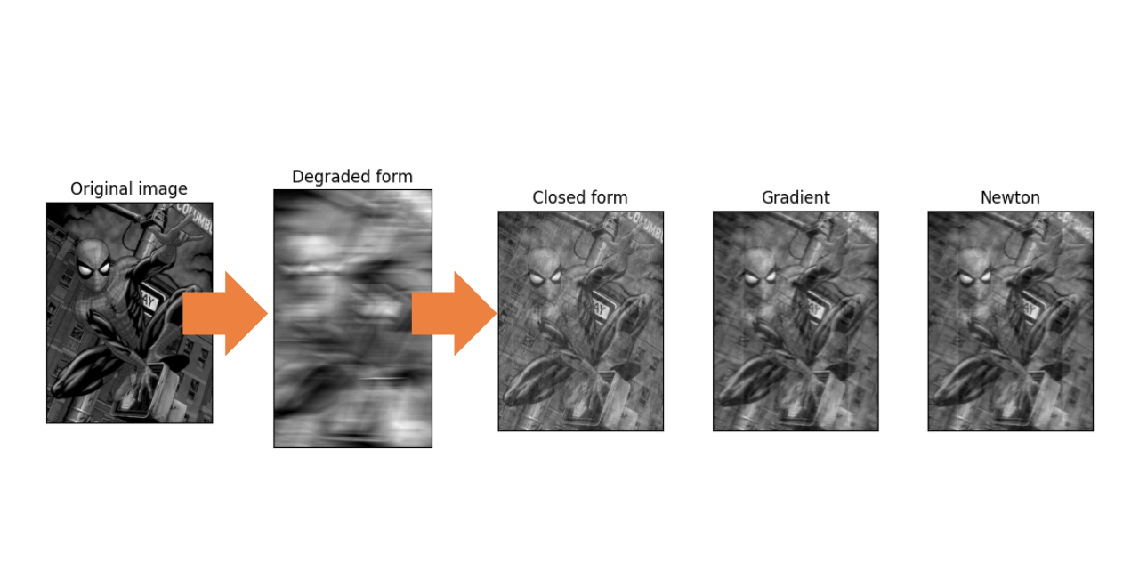 Image_restoration/main.ipynb at main · Sonya-c/Image_restoration · GitHub