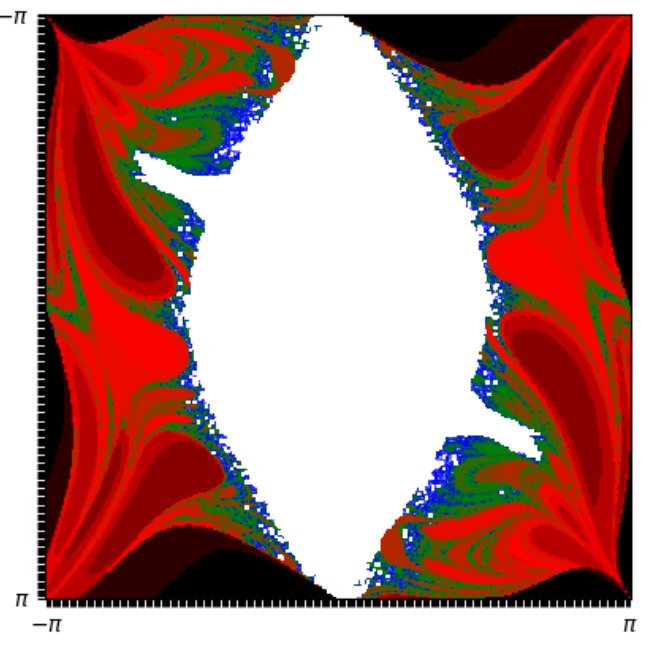 GitHub - NotTheStallion/Approximate-Resolution-of-Differential-Equations_Modeling-of-Dynamic ...