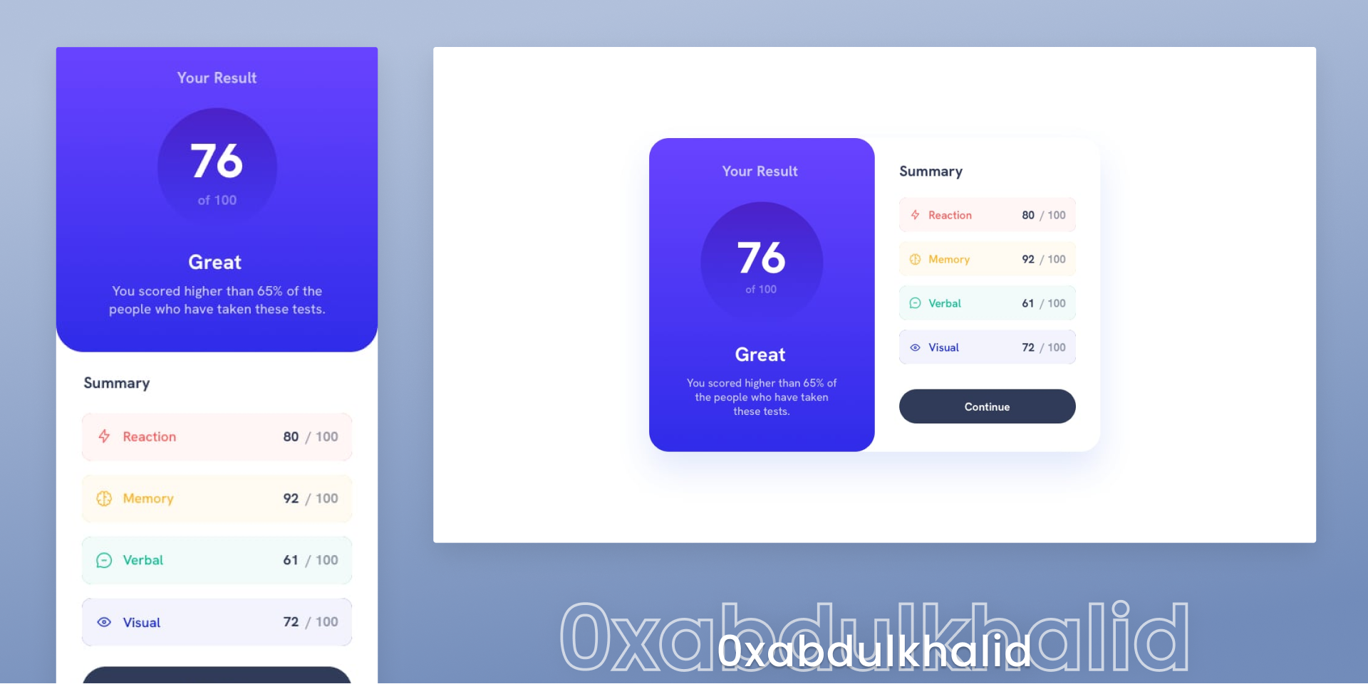 GitHub - 0xabdulkhaliq/results-summary-component: This is a solution to ...