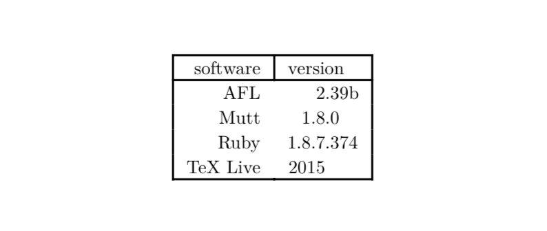 Github Maxcreestbltyp A Tbl Like Preprocessor For Typst And Tablex 