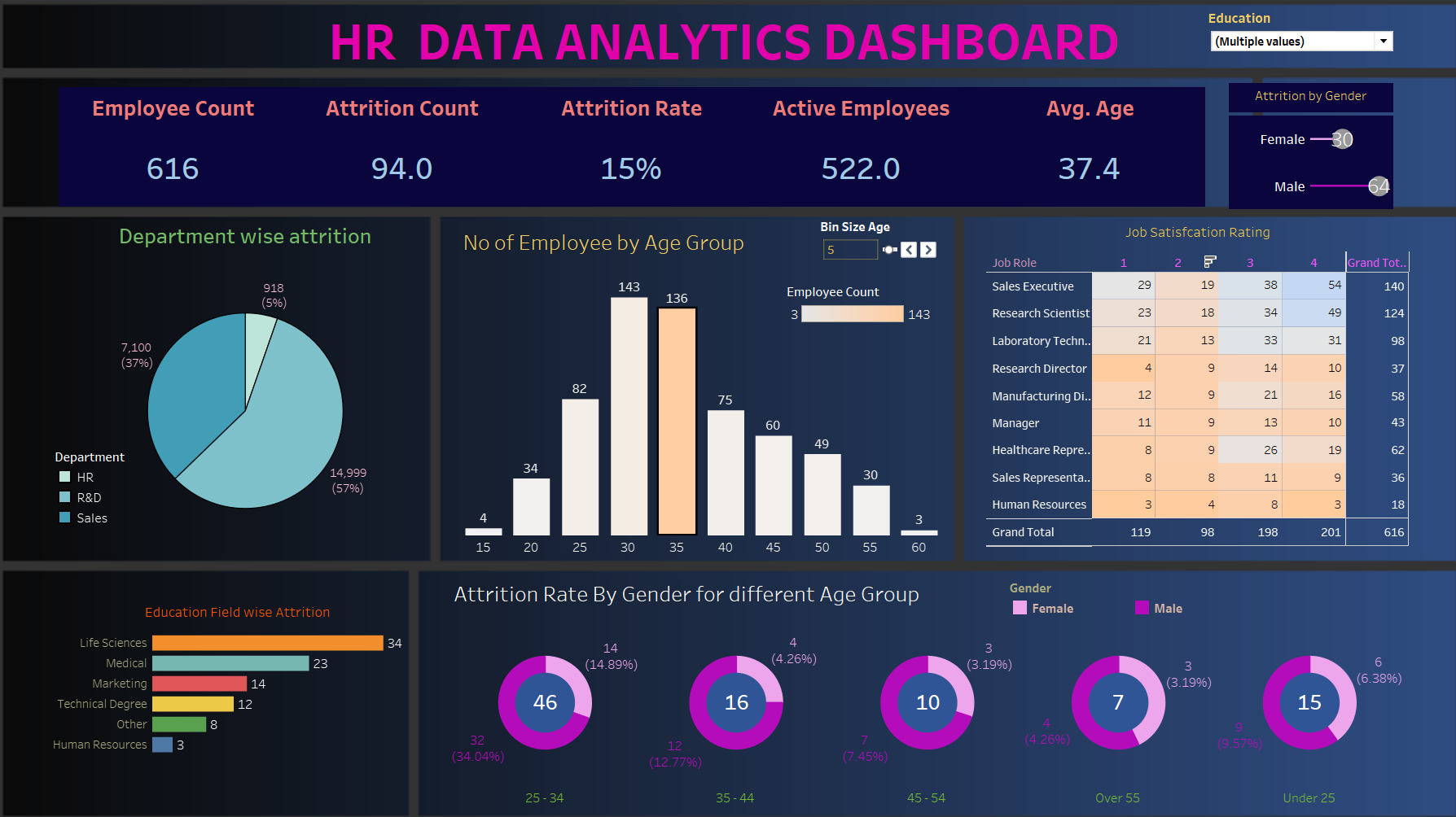 GitHub Shilpakumari64 HR Data Analytics Dashboard