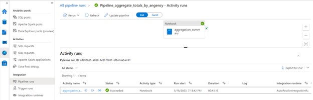 GitHub - anour6/Azure_Pipelines: Creating azure pipelines using ADF and ...