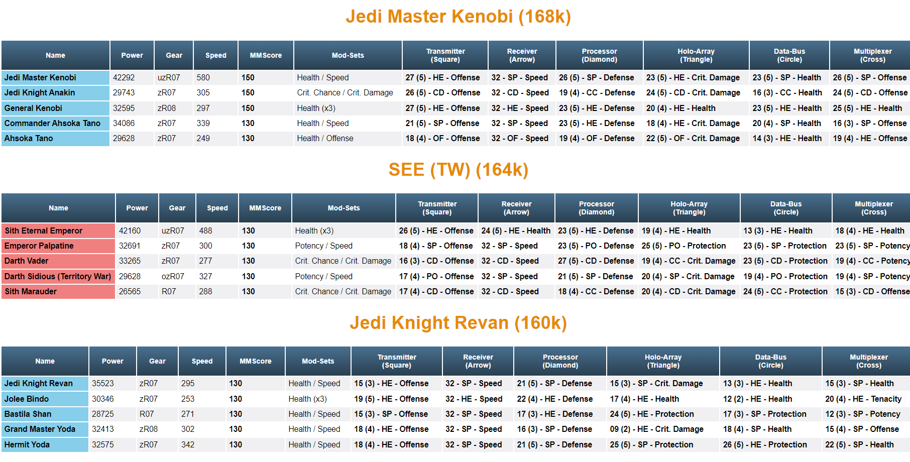 GitHub - BerndFranzen/Mod-HAMMR: How Are My Mods Really? Mod-HAMMR will tell you... and more ...