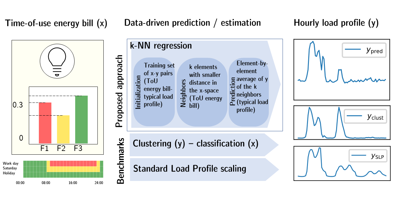 GitHub - cadema-PoliTO/Bill2Watt: This repository contains code and ...