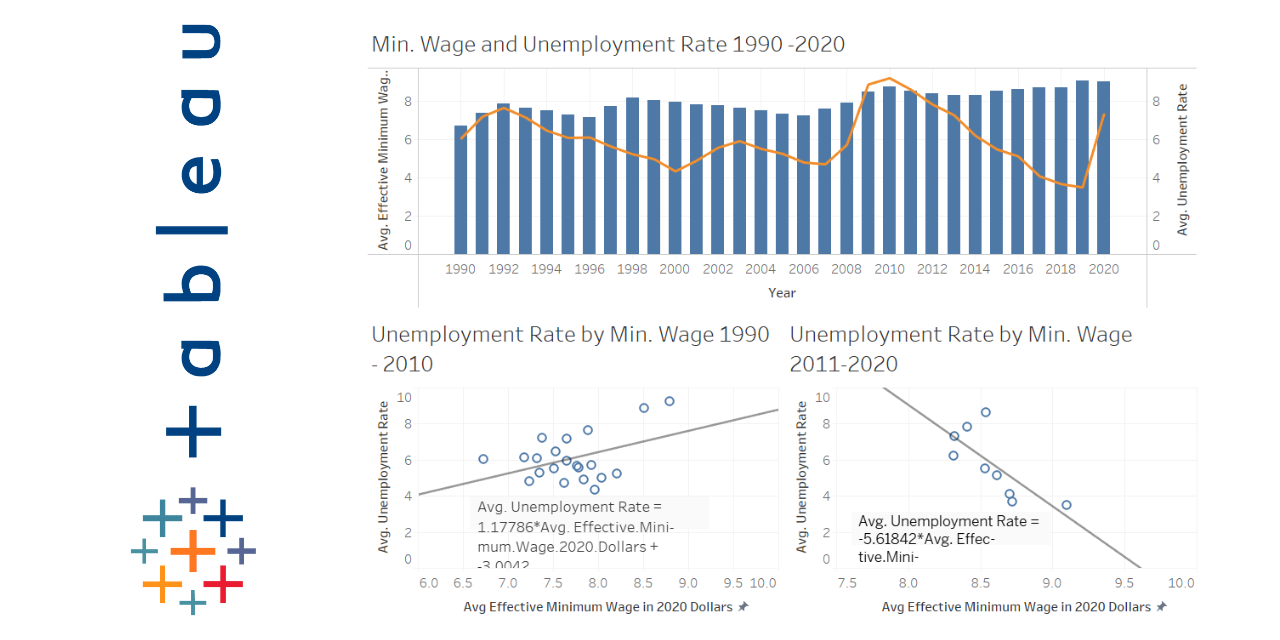 GitHub - VisshruthaV/Tableau-Project---US-Unemployment-Analysis: Tableau Analysis of the ...