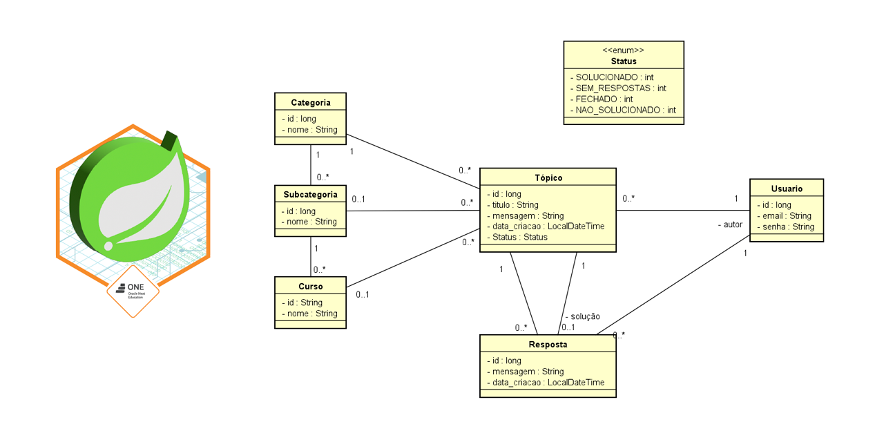 GitHub - HugoJhonathan/Challenge-Oracle-ONE-forum-alura GitHub - HugoJhonathan/Challenge-Oracle-ONE-forum-alura