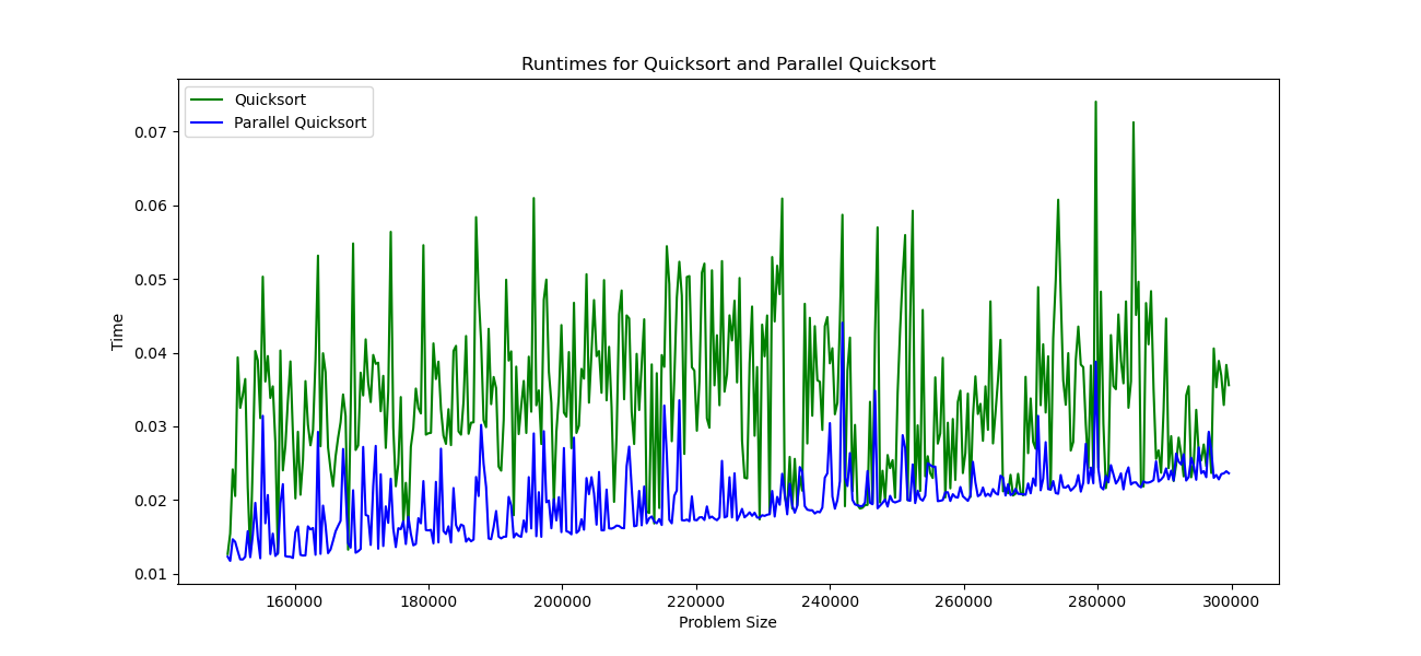 Github Owenroseboroughopenmp Parallelized Algorithms Various Parallelized Algorithms With 