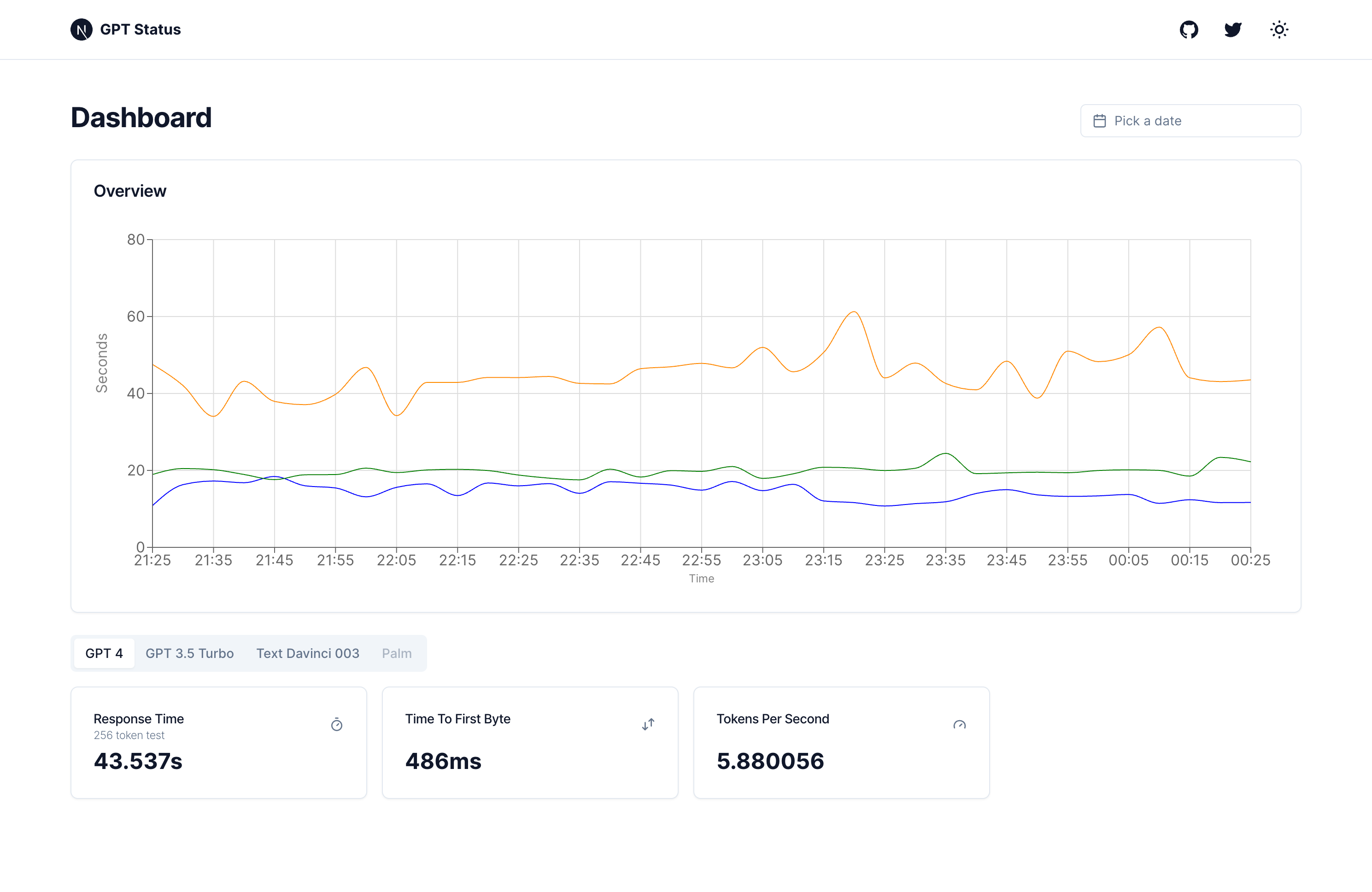 GitHub - DeveloperHarris/gptstatus