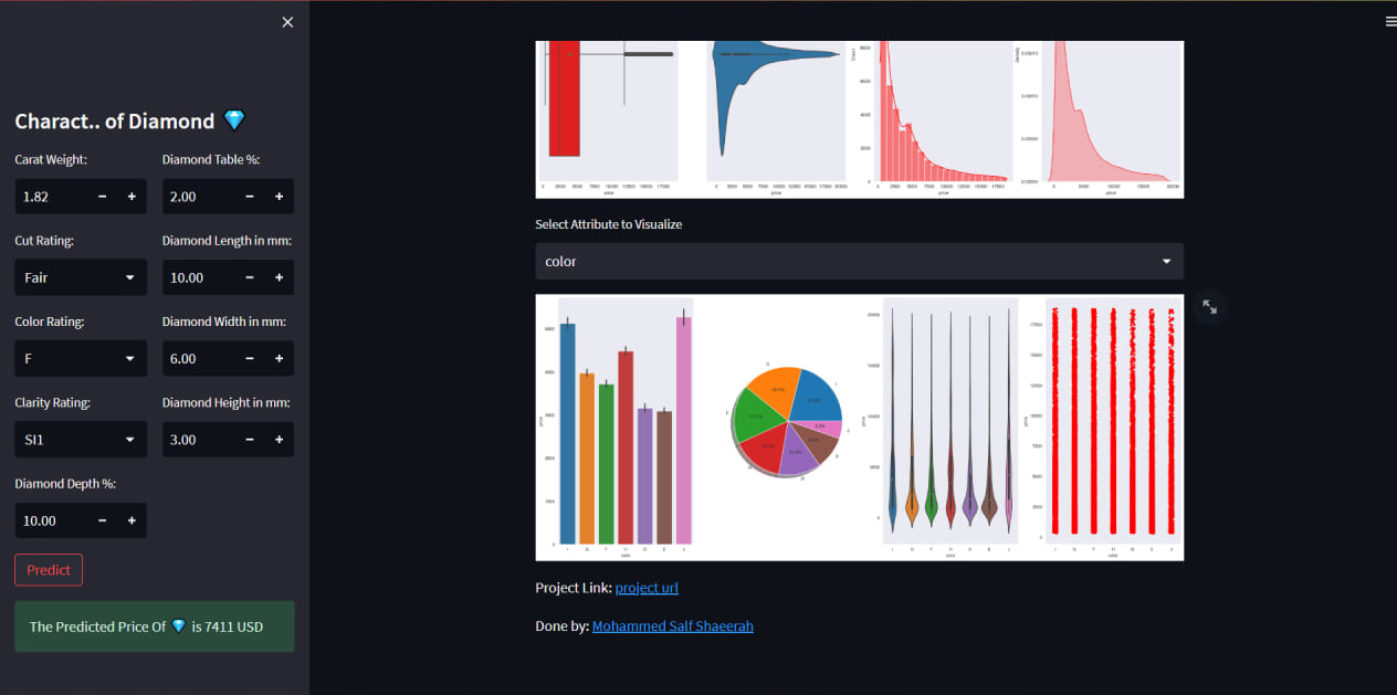GitHub - Mo-Shaeerah/End-to-end-Diamond-Prediction: An End-to-end ...