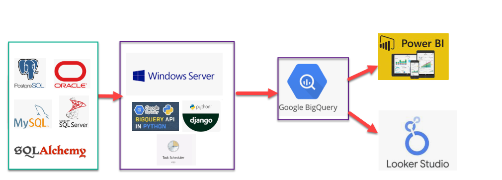 GitHub - technqvi/MIS-FinData
