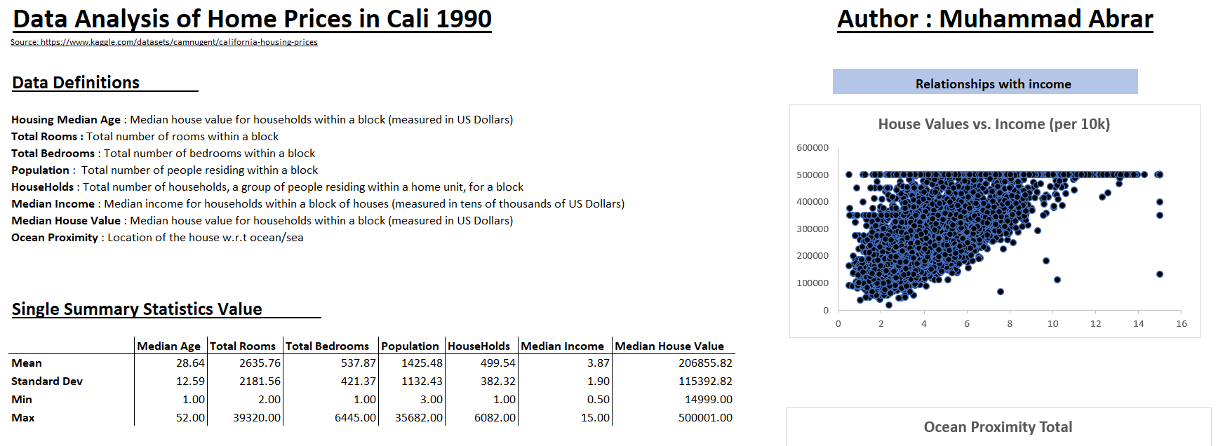 Github Mabrar92 Data Analysis Projects Portfolio This Repository