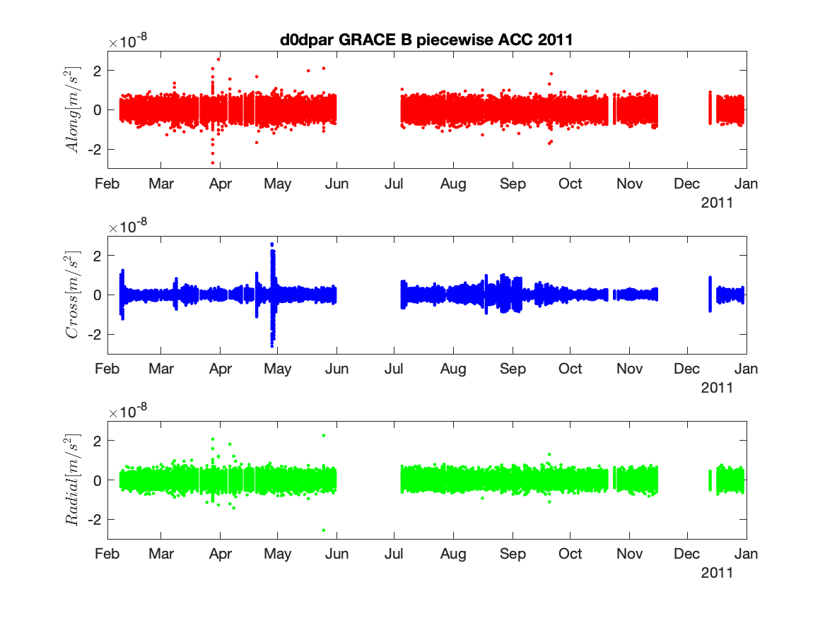 Github Darbeheshti Grace Instruments Outliers Detecting Outliers In Grace Satellite