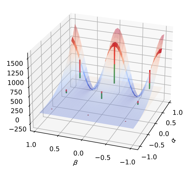 GitHub - dariocostta/Metodos-Numericos-II: Trabalhos de Métodos Numéricos II