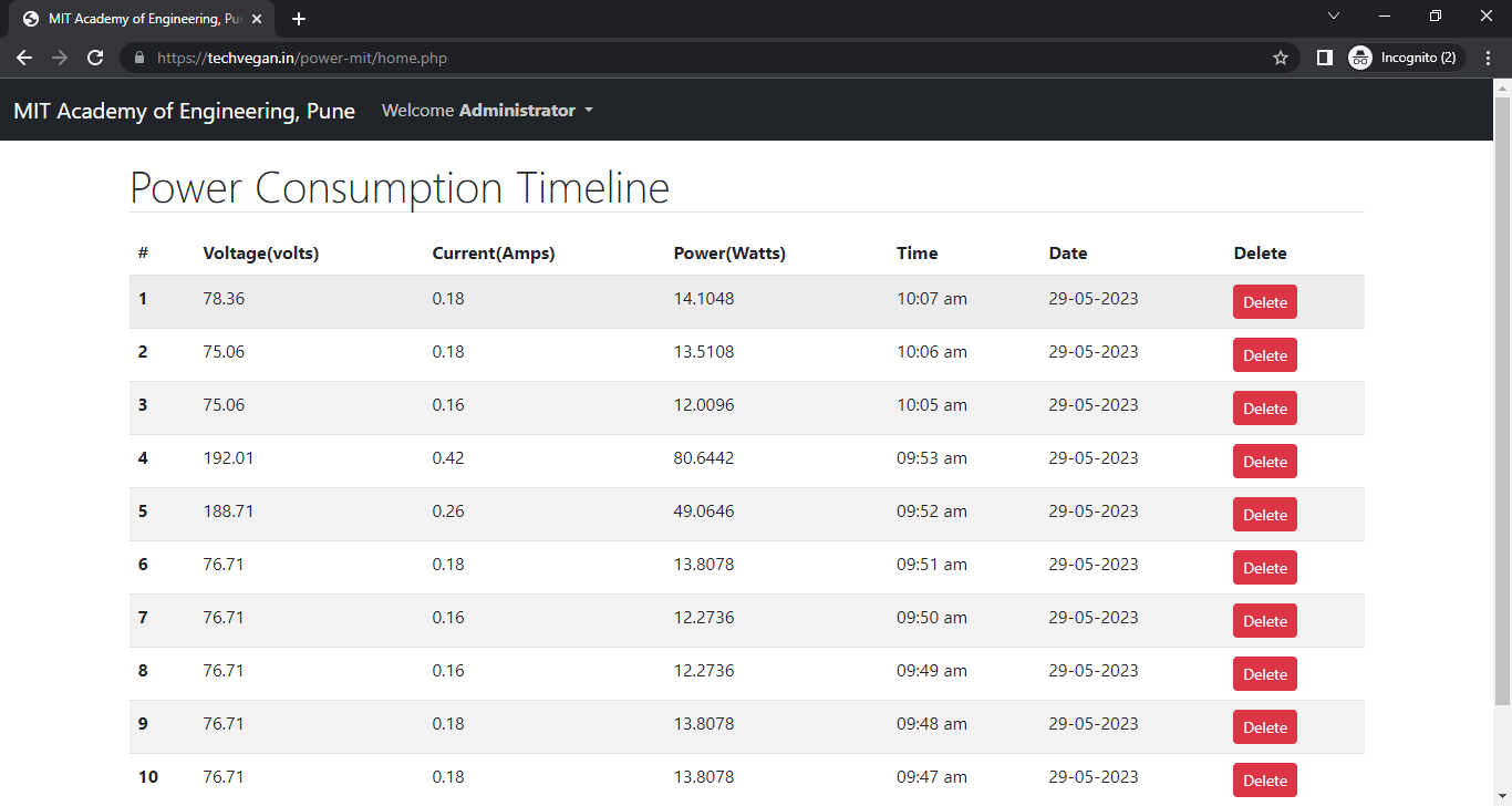 GitHub - ashishvegan/AI-IoT-Enabled-Cloud-based-Energy-Management ...