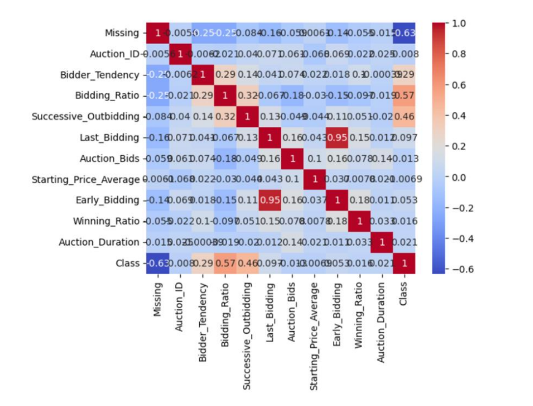 GitHub - Nchaulagai/Classification-Analysis