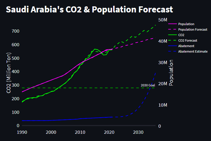 GitHub - shaikhon/CO2: co2 map of Saudi Arabia