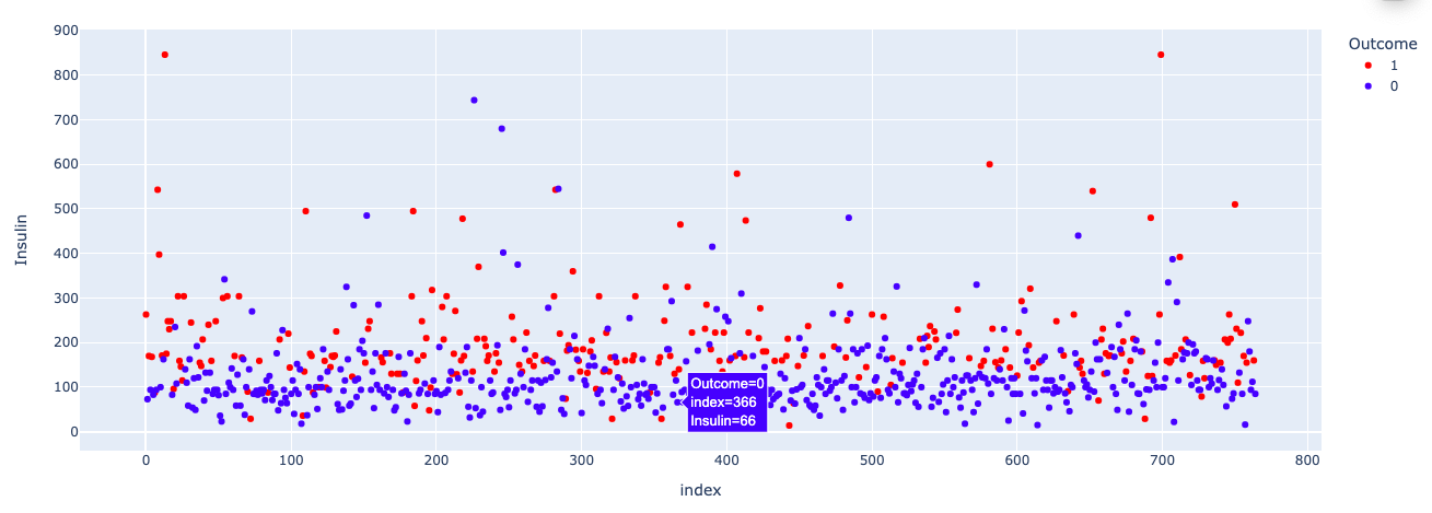 GitHub - igurek/Irem_Portfolio: Welcome to my data science portfolio! This repository showcases ...