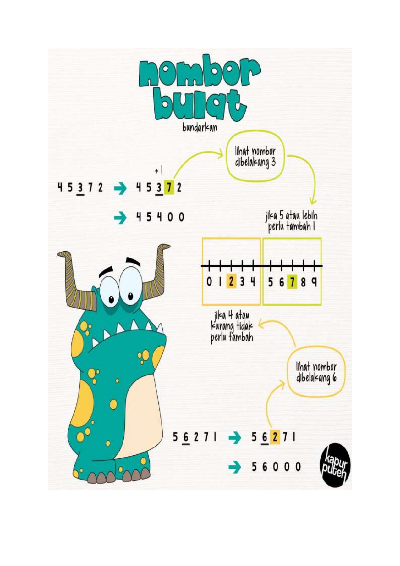 Matematik/Matematik Form 1 bab 11-Pengenalan Set.pdf at main · E ...