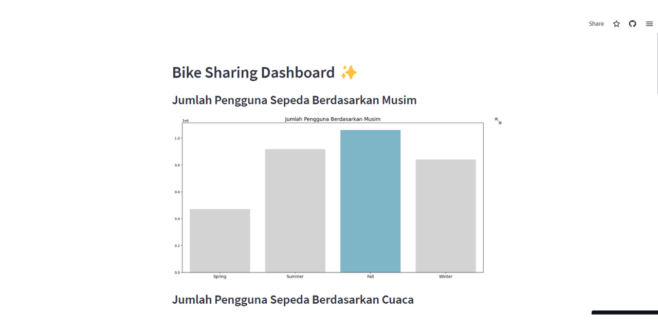 GitHub - notsatria/bike_sharing_analysis_dashboard