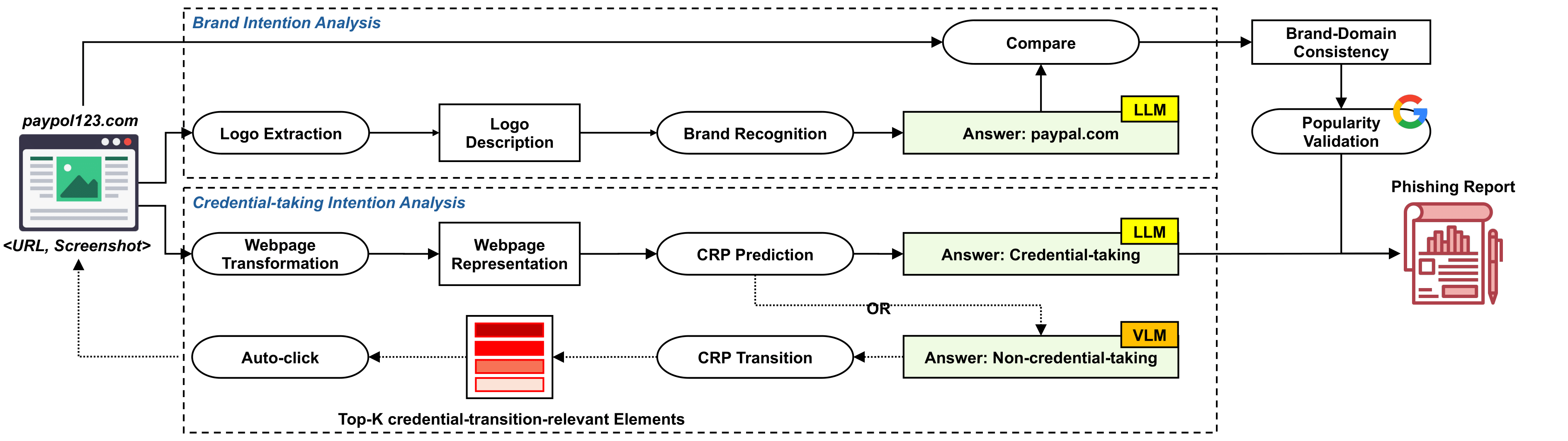 GitHub - code-philia/PhishVLM