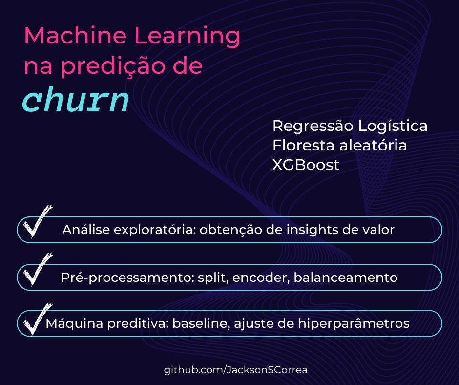 GitHub - JacksonSCorrea/churn-bancario_machine-learning: Projeto para ...