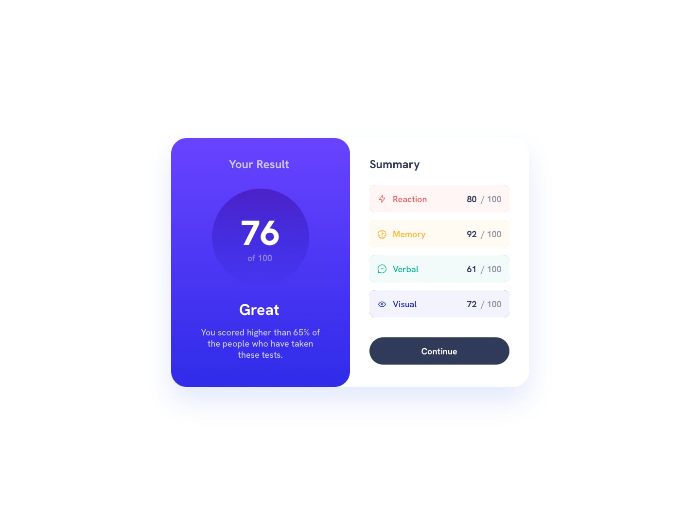 GitHub - StevenRX78/Results-Summary-Component: A frontend Mentor Challenge