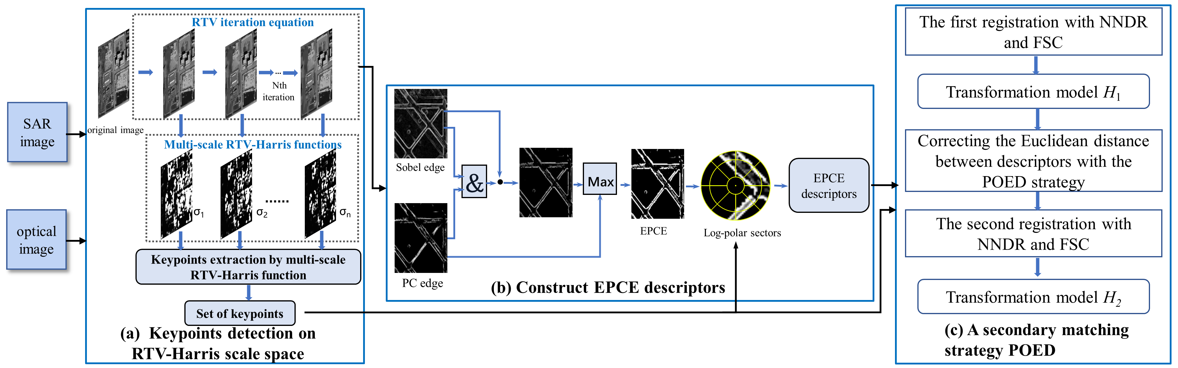 GitHub - pangyangyang1122/RTV-SIFT