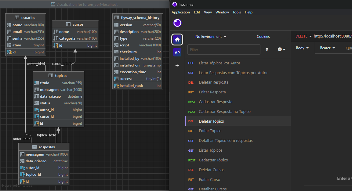challengeoneforumalura4 · GitHub Topics · GitHub