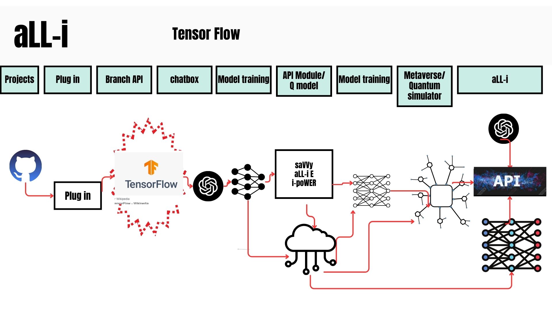GitHub - aLL-iMOveO/saVVy-EVTOL: This Python code will utilize the All ...