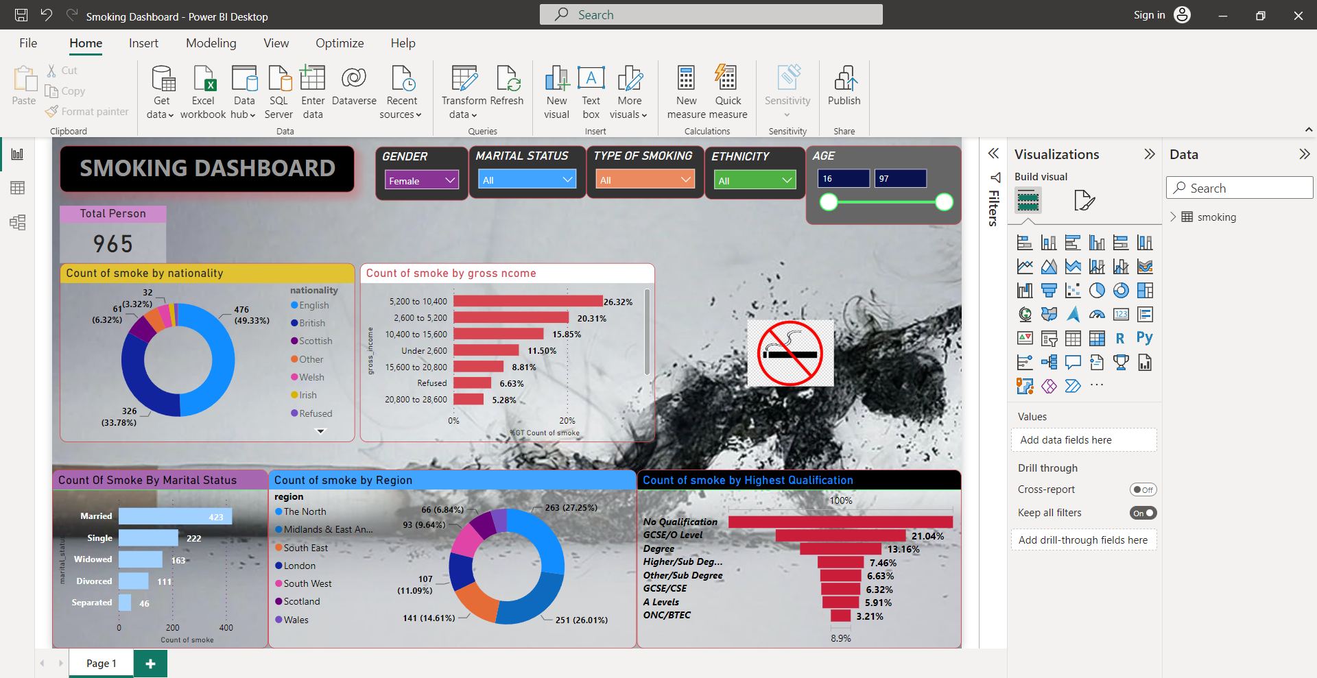 GitHub - KANIK21/Smoking-Project-Dashboard