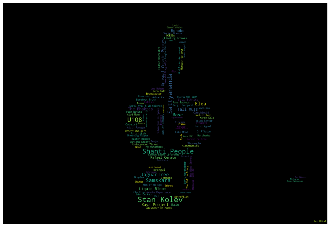 GitHub - msaini888/my-music-analysis-main