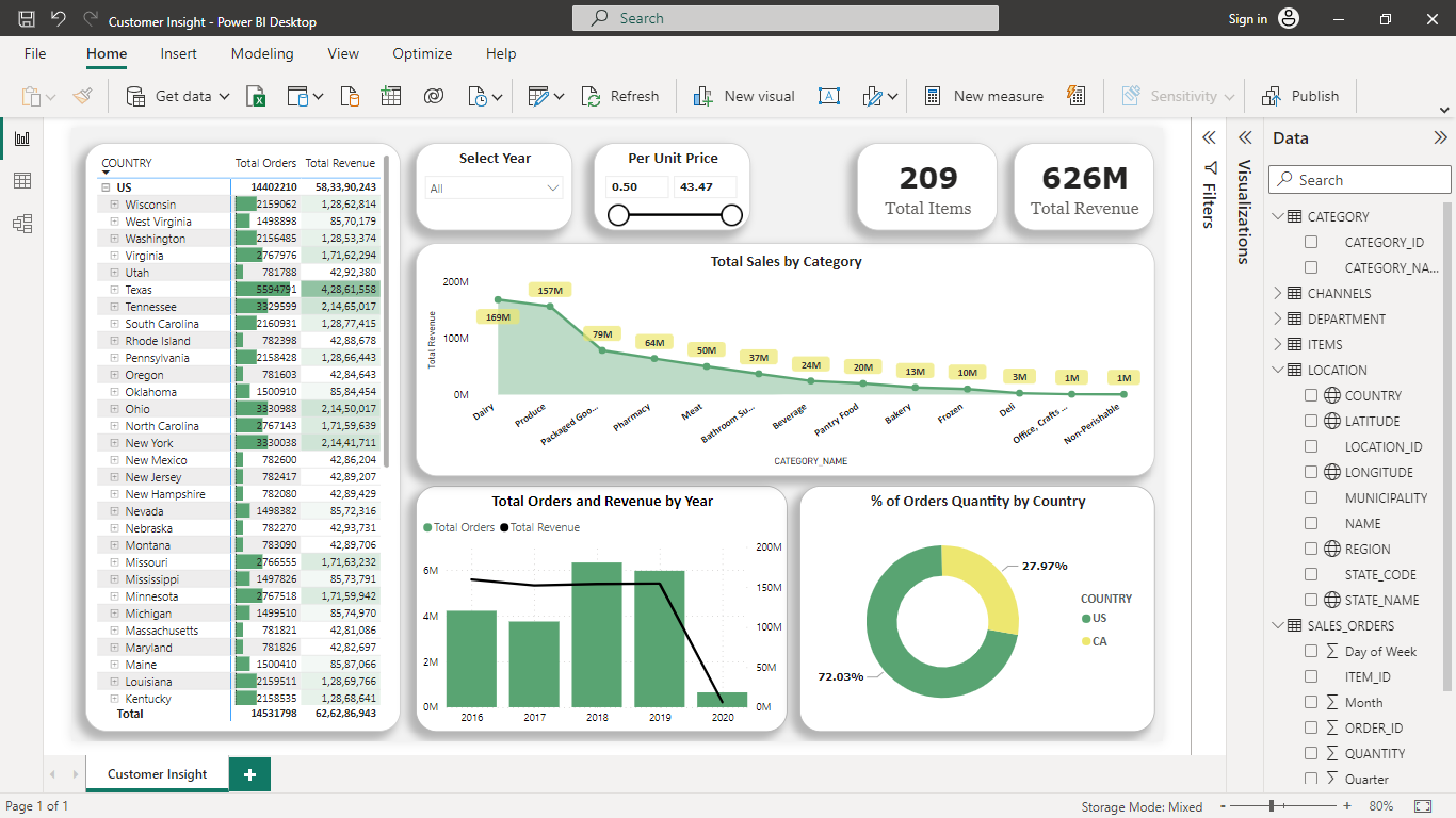 Customer Insights Using Snowflake And Powerbi Customer Insight Pbix At Main · Silentkinght25
