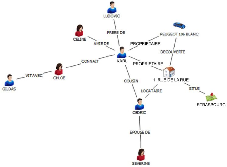GitHub - jandreolli/relational-information-graph: Project of a simple undirected valued graph of ...