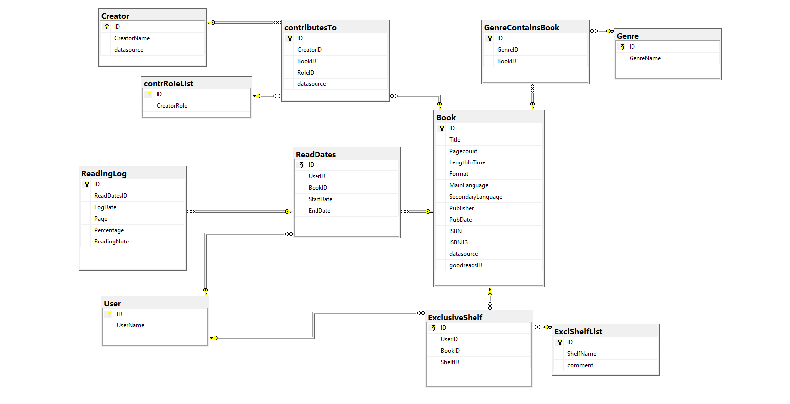 GitHub - Malesche/BookLog-ssms-SQL-Exercise: A relational database modeling a catalogue of books ...