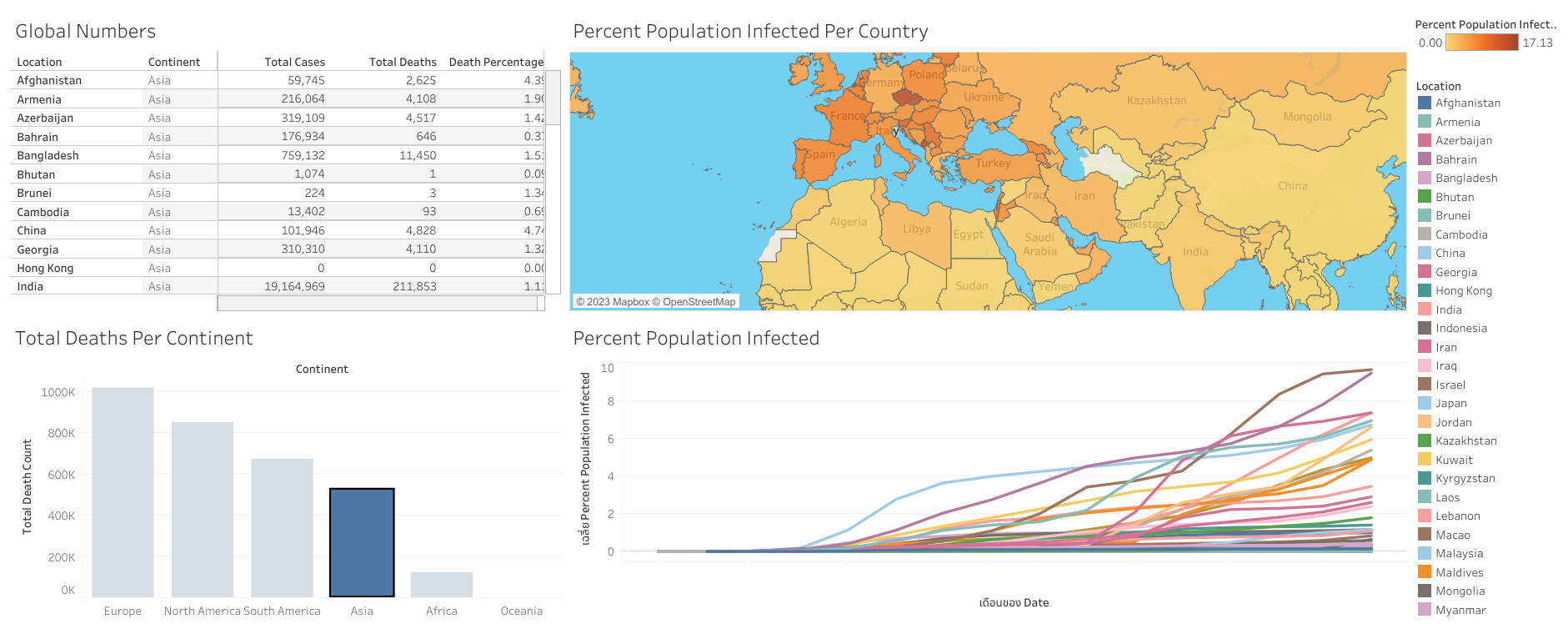 GitHub - PiyachaiBowornthammakit/PortfolioProjects