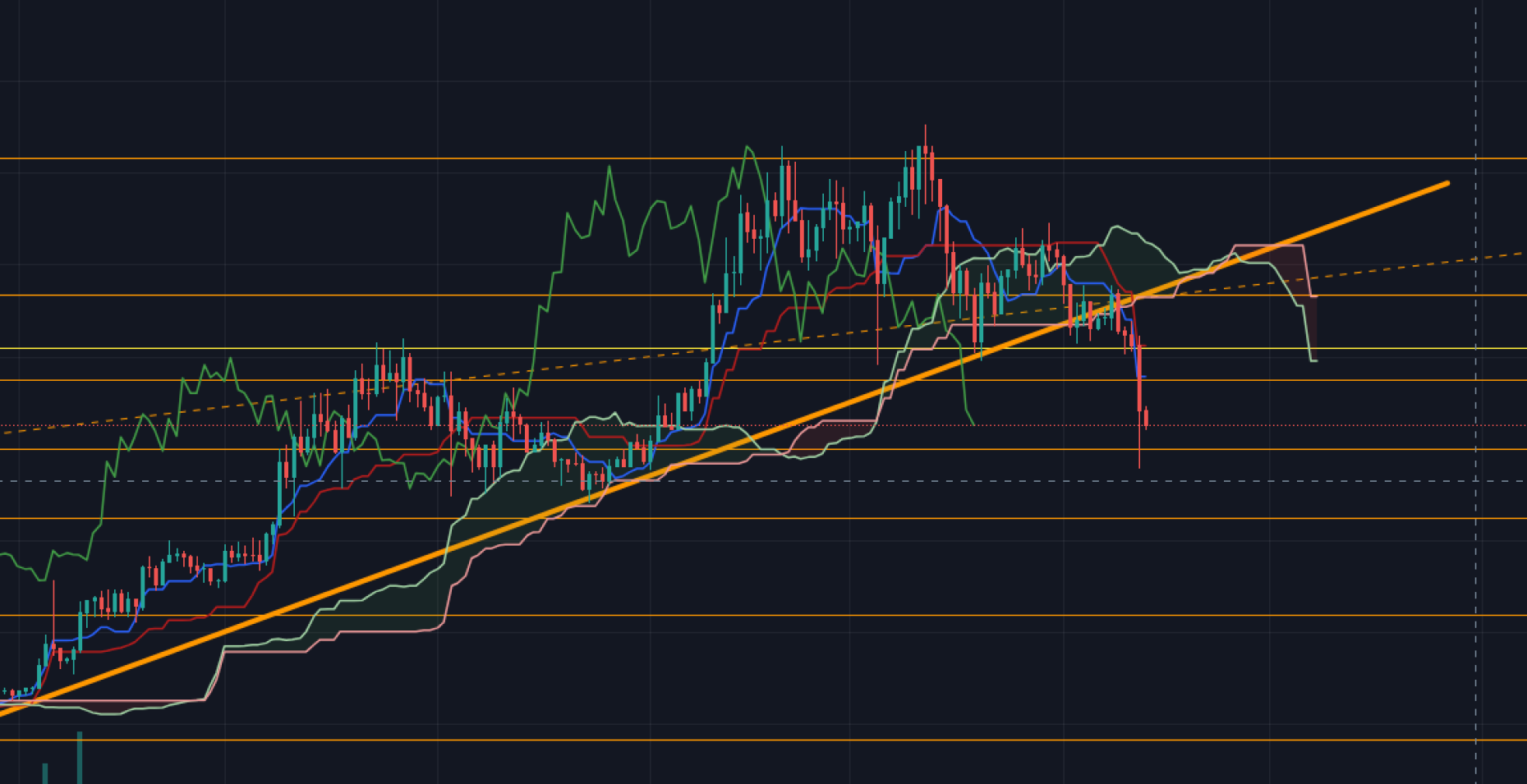 Github Masihmoafi 01 Financial Market Analysis Bitcoin Time Series Analysis Clustering Rl